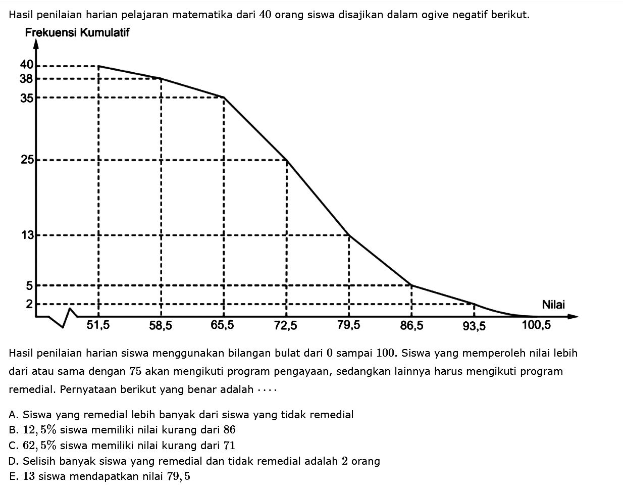 Hasil Penilaian Harian Pelajaran Matematika Dari 40 Orang 