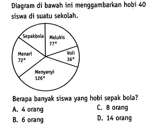 Diagram di bawah ini menggambarkan hobi 40 siswa di suatu...