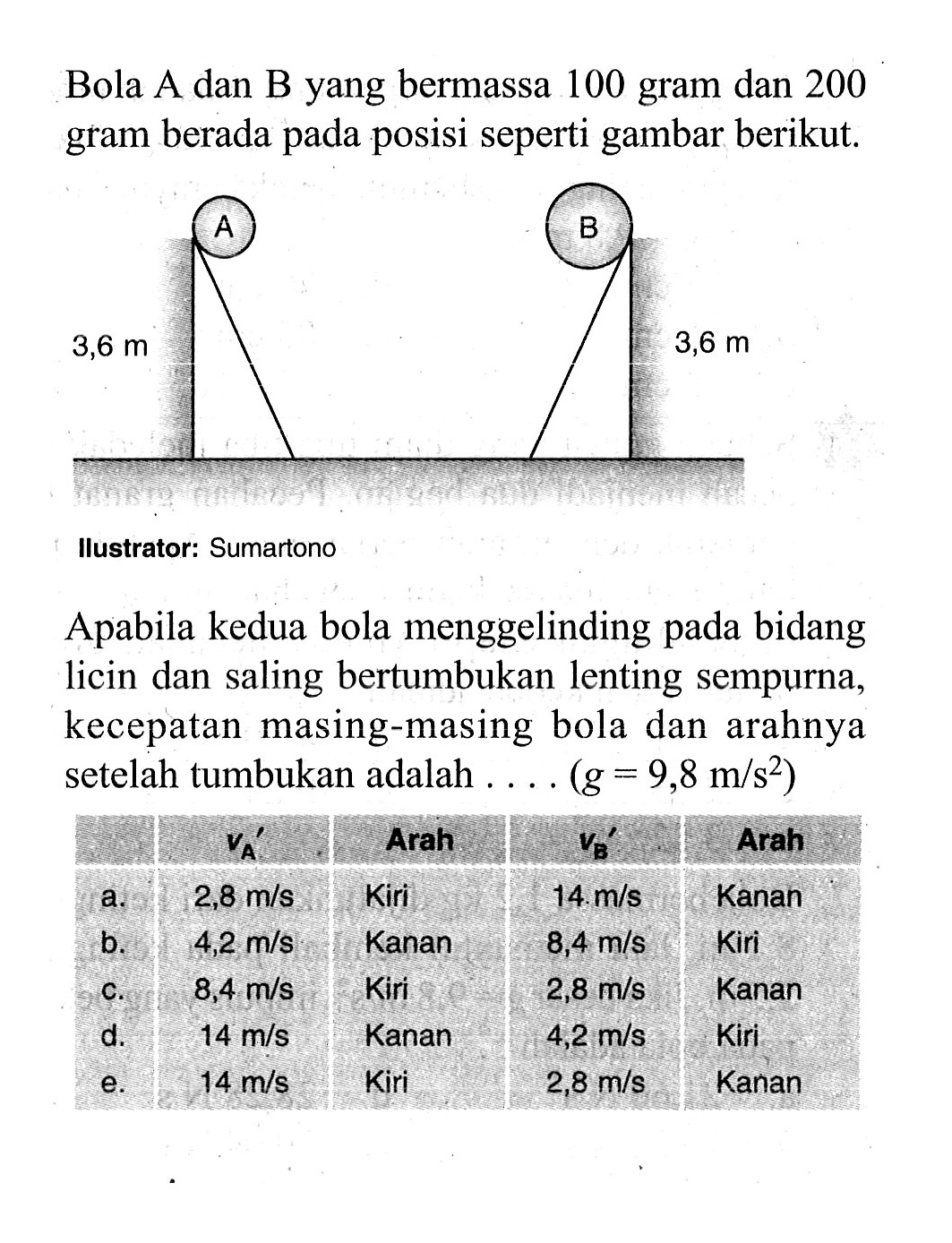 Bola A Dan B Yang Bermassa 100 Gram Dan 200 Gram Berada P Bola A Dan B Yang Bermassa 100 Gram Dan 200 Gram Berada P