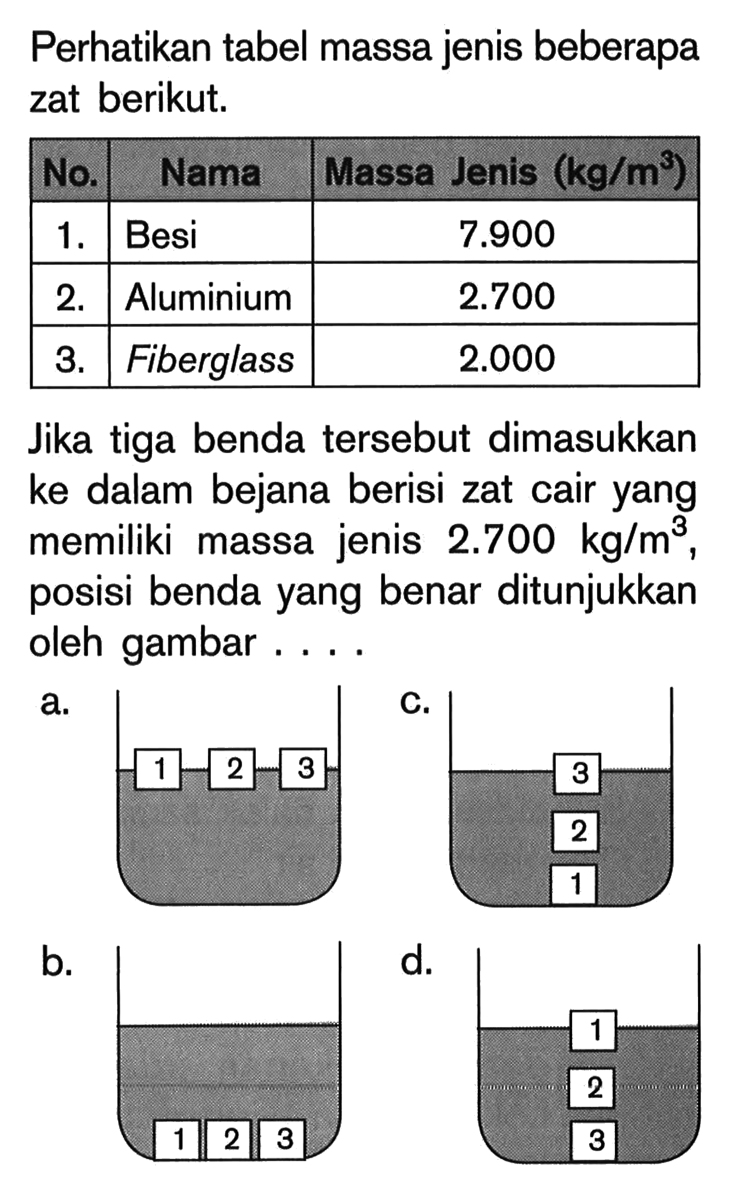 Perhatikan Tabel Massa Jenis Beberapa Zat Berikut Riset