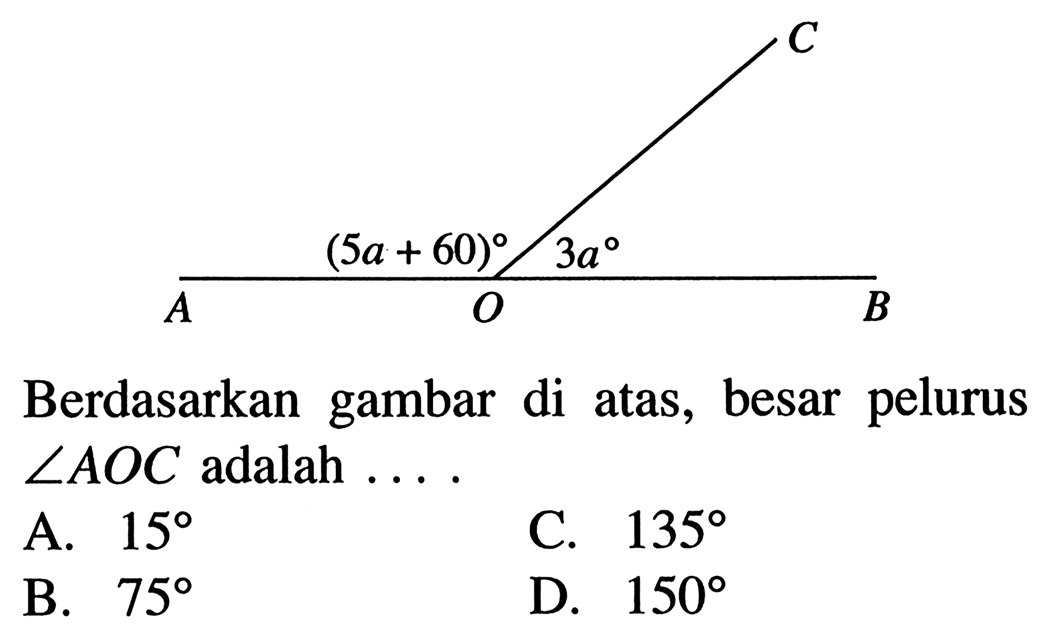 Berdasarkan gambar di atas, besar pelurus sudut A O C a...