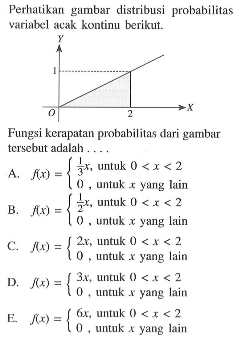 Perhatikan gambar distribusi probabilitas variabel acak k...