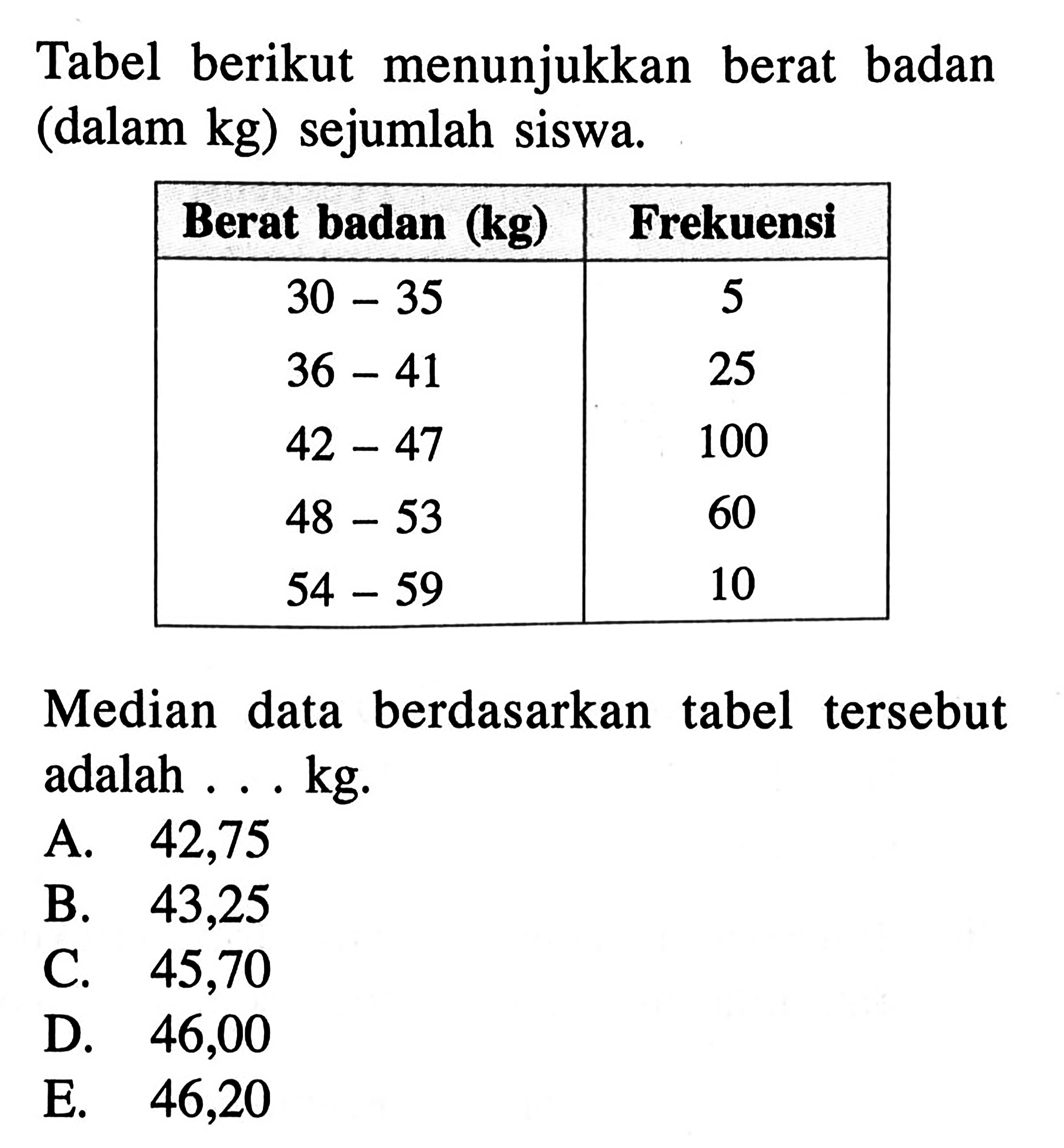 Tabel berikut menunjukkan berat badan (dalam kg) sejumlah...