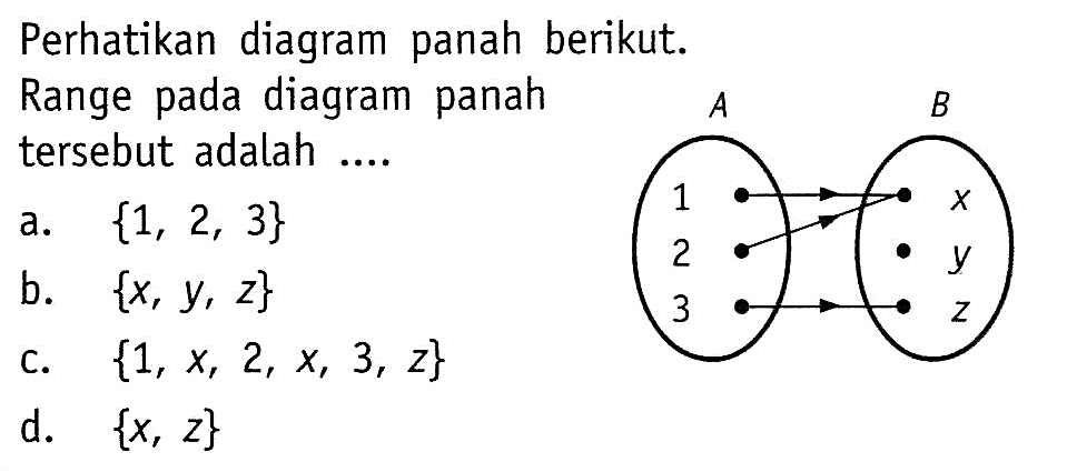 Perhatikan diagram panah berikut. Range pada diagram pana...