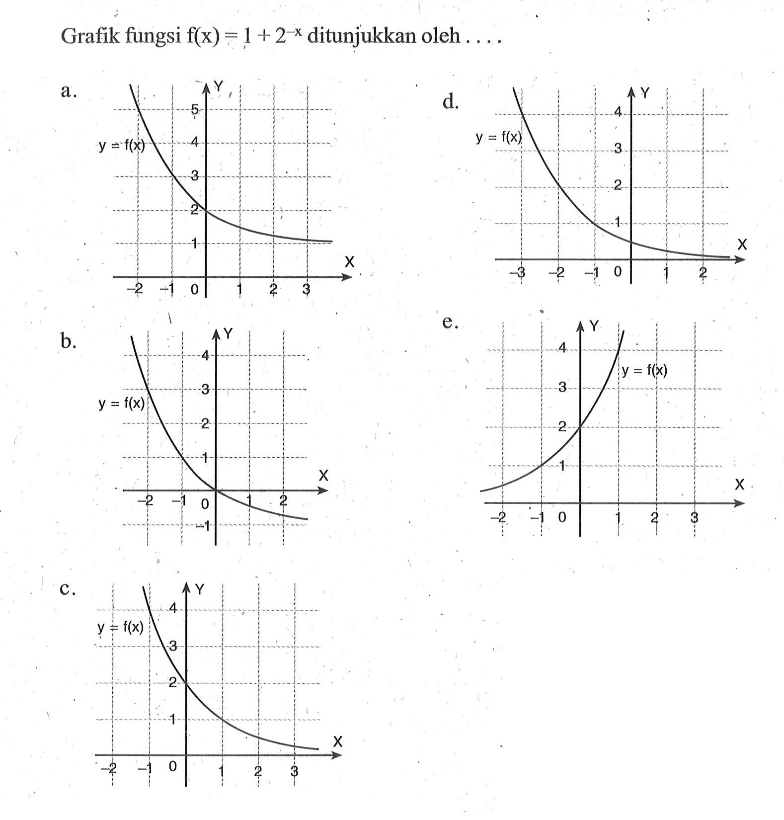 Grafik Fungsi F x 1 2 x Ditunjukkan Oleh