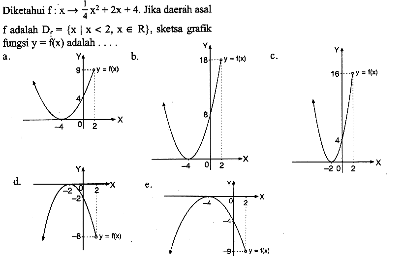 Diketahui F X 1 4x 2 2x 4 Jika Daerah Asal F Adalah diketahui-f-x-1-4x-2-2x-4-jika-daerah-asal-f-adalah