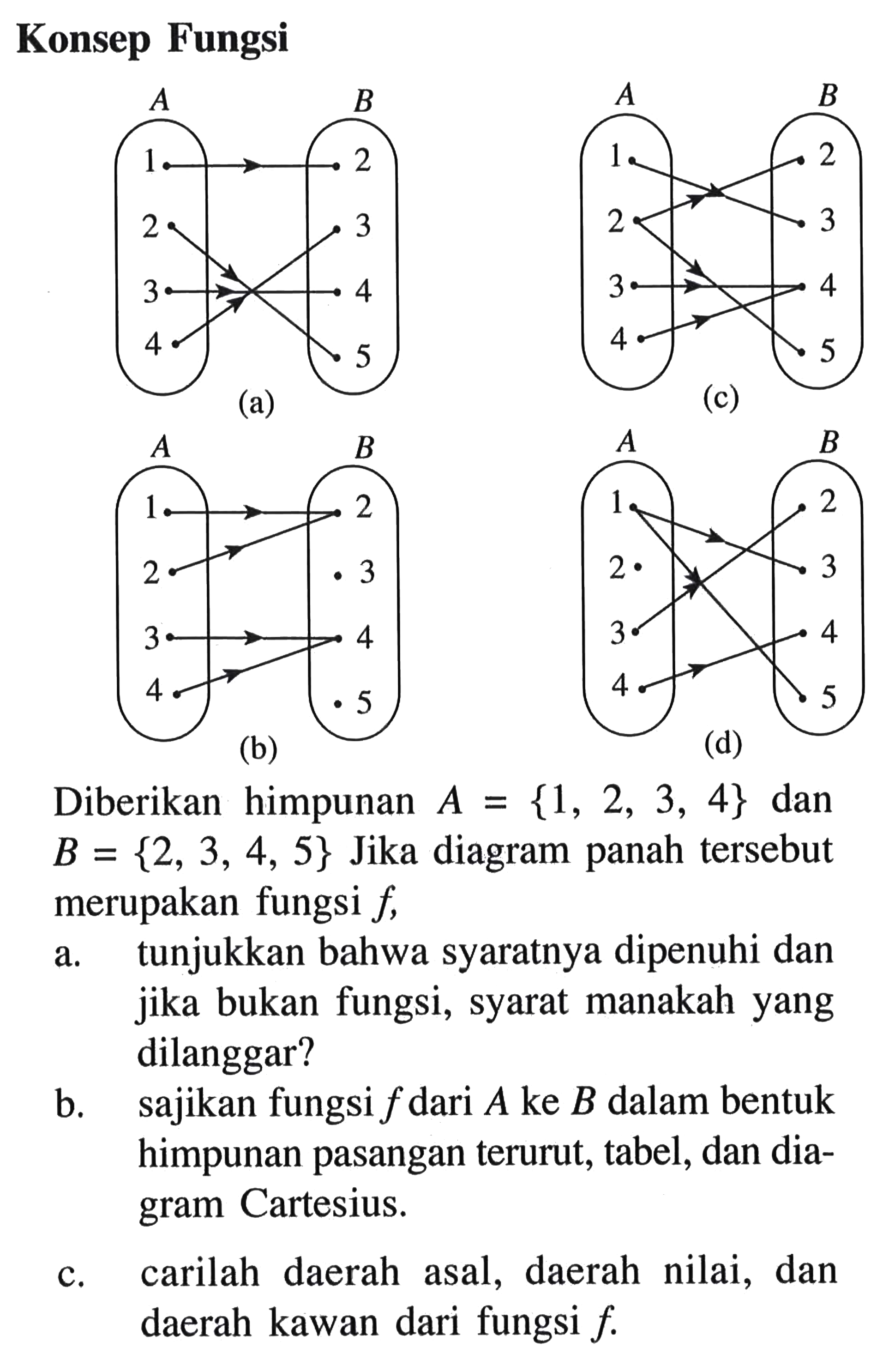 Konsep Fungsi A 1 2 3 4 B 2 3 4 5 a A 1 2 3 4 B 2 3 4 5 
