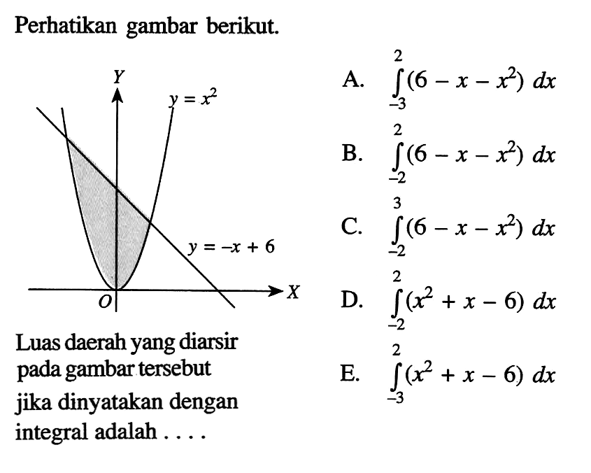 Perhatikan gambar berikut.Y y=x^2 y=-x+6 O XLuas daerah y...