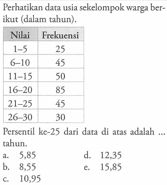 Perhatikan data usia sekelompok warga ber- ikut (dalam ta...