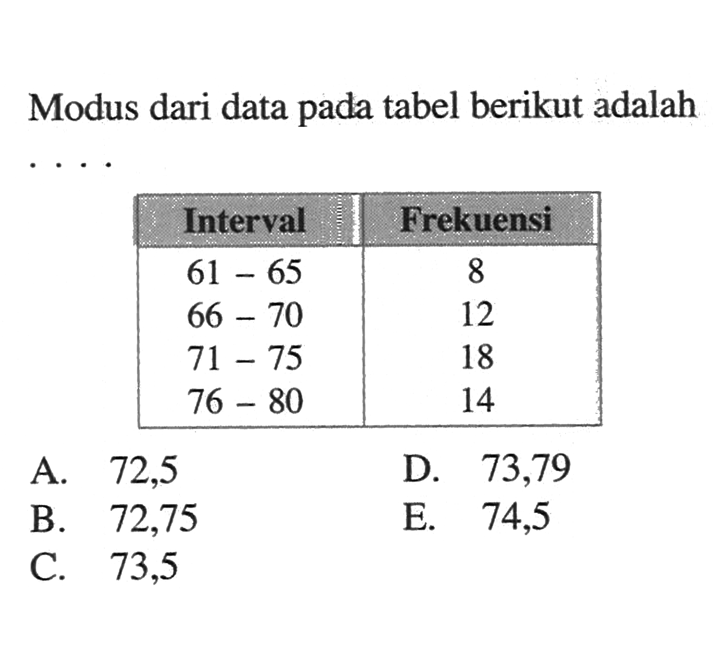 Modus dari data pada tabel berikut adalah . . . . Interva...