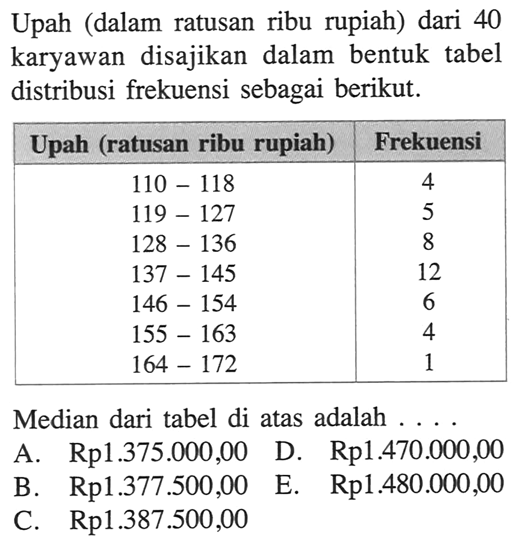 Upah dalam Ratusan Ribu Rupiah Dari 40 Karyawan Disajik upah-dalam-ratusan-ribu-rupiah-dari-40-karyawan-disajik