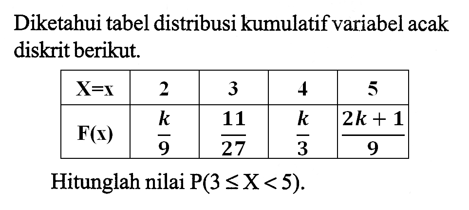 Diketahui tabel distribusi kumulatif variabel acak diskri...