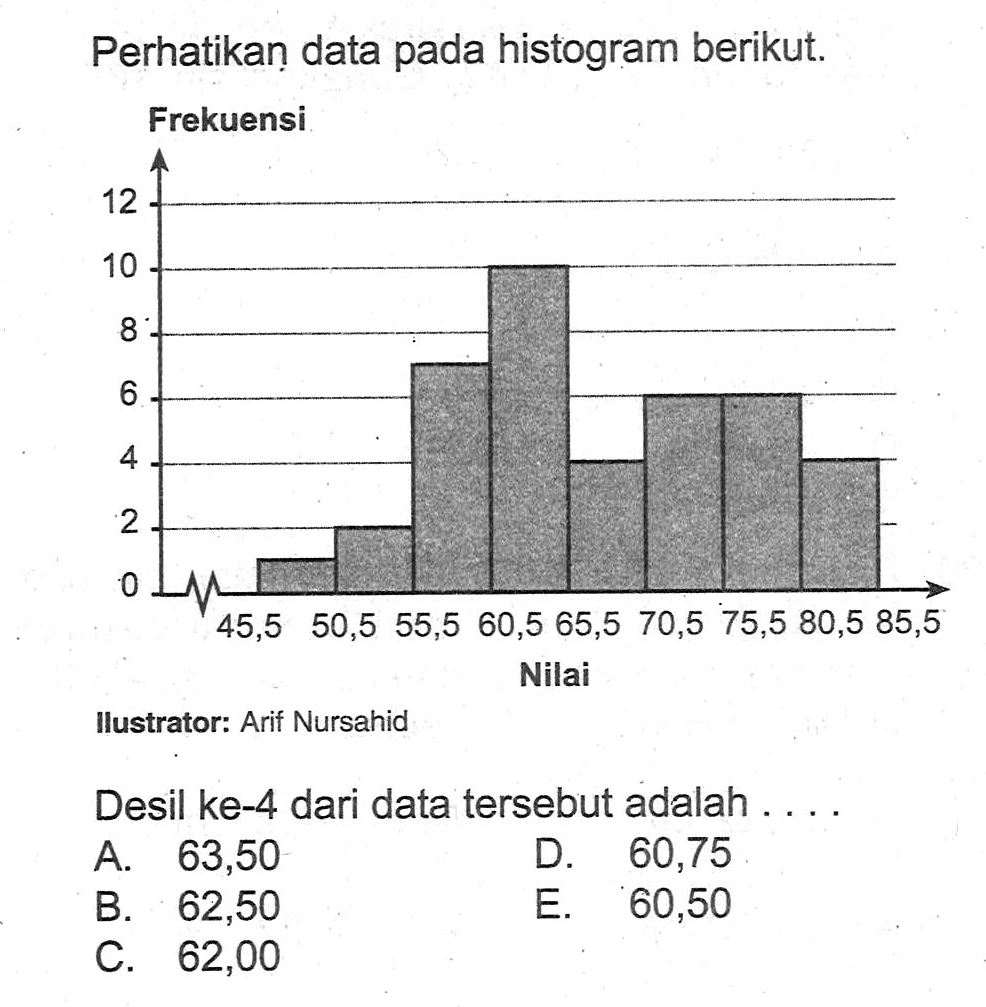 Perhatikan data pada histogram berikut. Frekuensi 12 10 8...