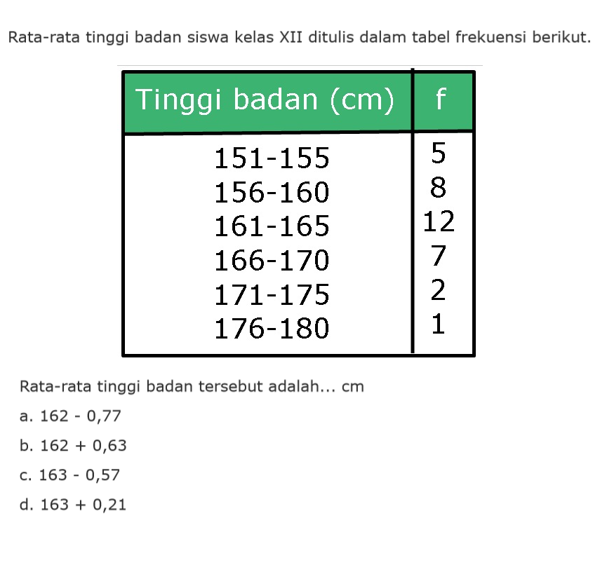 Rata-rata tinggi badan siswa kelas XII dituliskan dalam t...