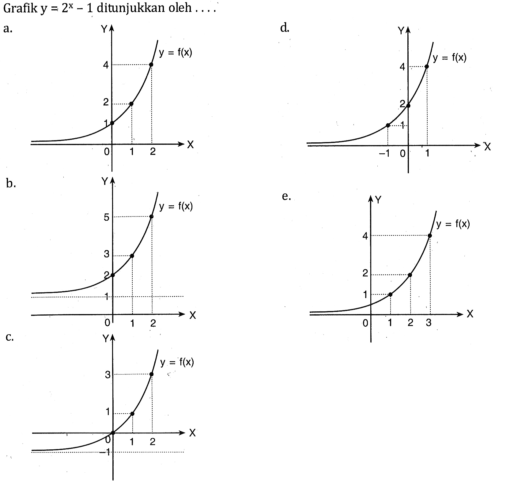 Grafik Y 2 x 1 Ditunjukkan Oleh grafik-y-2-x-1-ditunjukkan-oleh