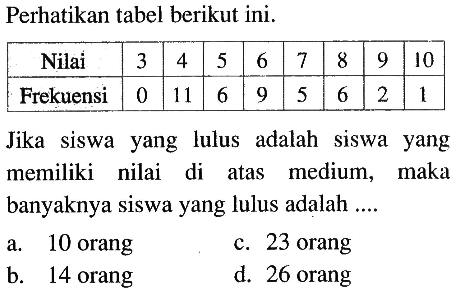 perhatikan-tabel-berikut-ini-nilai-3-4-5-6-7-8-9