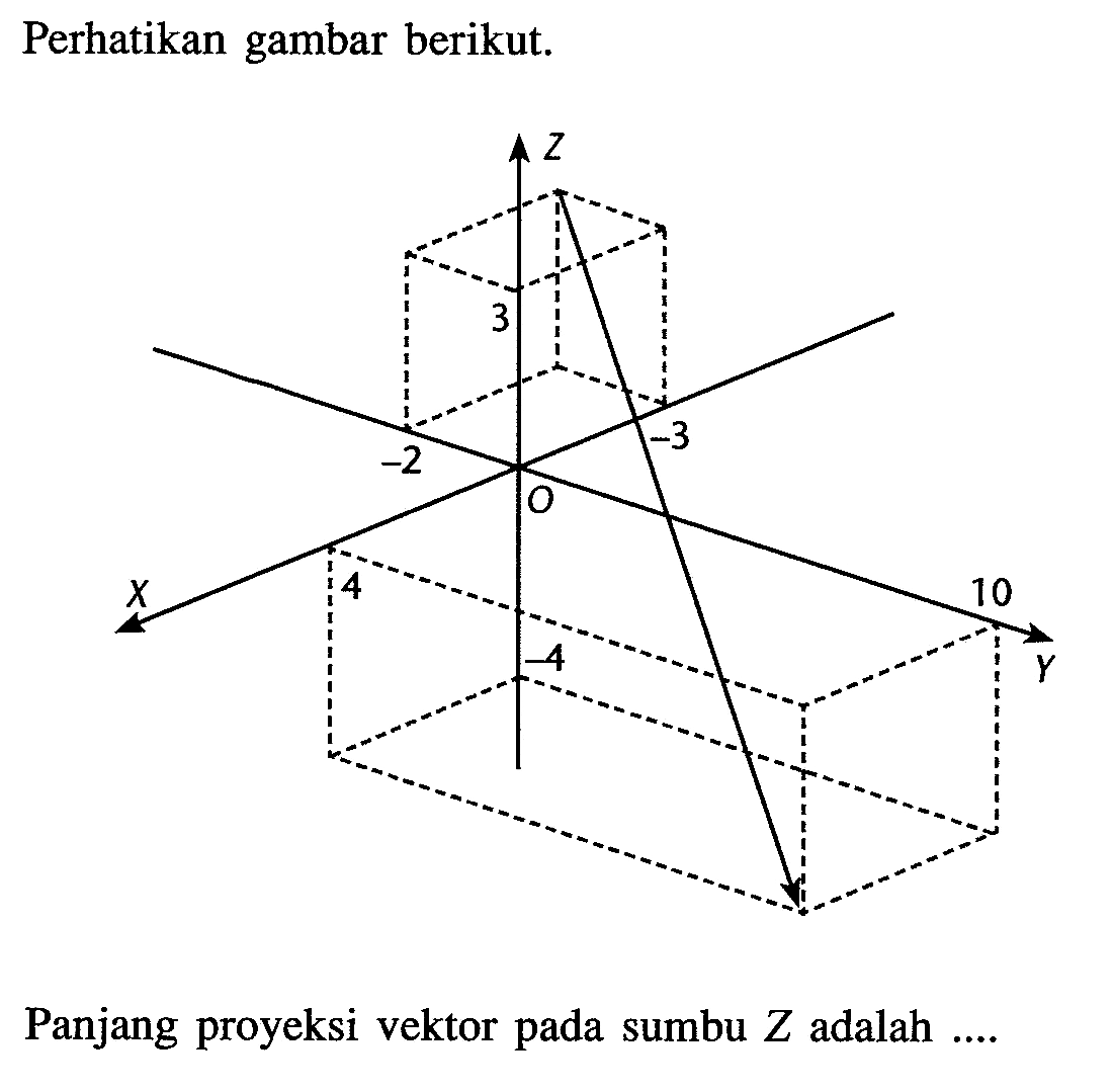 Perhatikan Gambar Berikut Z 3 2 3 X 4 0 10 Y 4 Panja perhatikan-gambar-berikut-z-3-2-3-x-4-0-10-y-4-panja