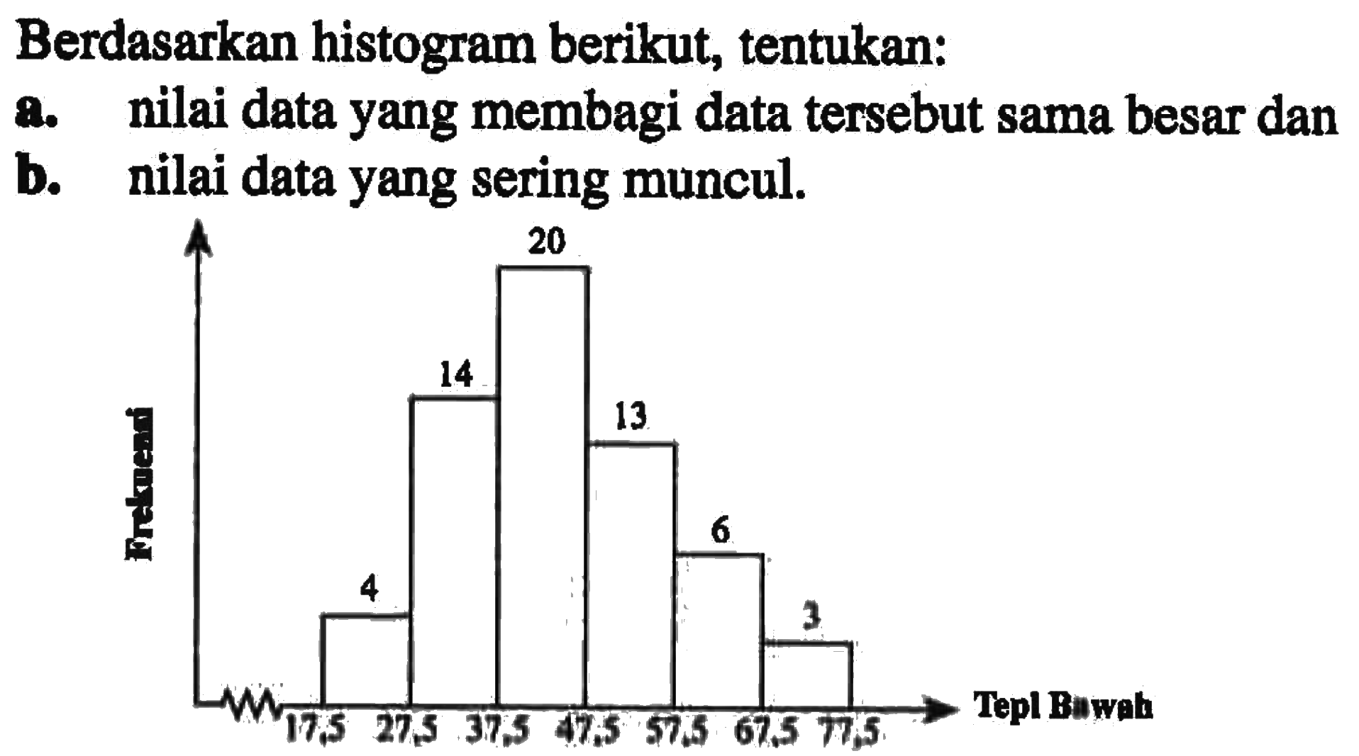 Berdasarkan histogram berikut, tentukan: a. nilai data ya...