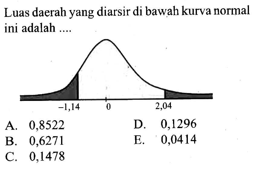 Luas daerah yang diarsir di bawah kurva normal ini adalah...
