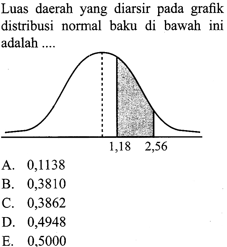 Luas daerah yang diarsir pada grafik distribusi normal ba...