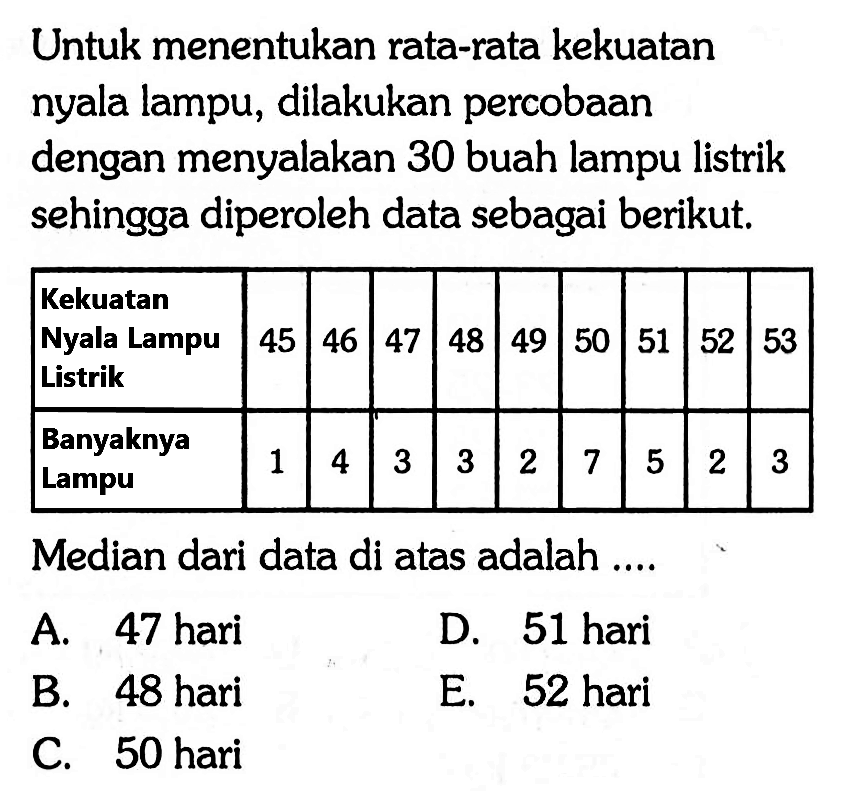 Untuk menentukan rata-rata kekuatan nyala lampu, dilakuka...