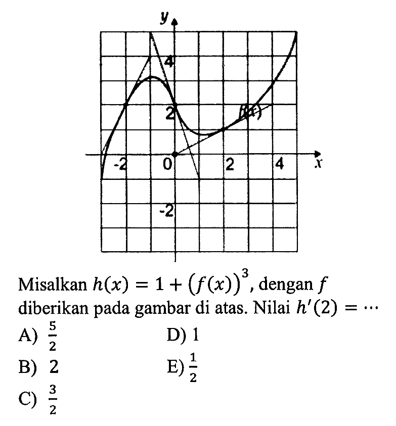 Misalkan H x 1 f x 3 Dengan F Diberikan Pada Gambar misalkan-h-x-1-f-x-3-dengan-f-diberikan-pada-gambar