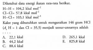 Diketahui data energi ikatan rata-rata berikut. H-H=104,...