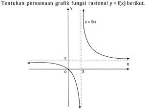 Tentukan persamaan grafik fungsi rasional y = f(x) berikut.